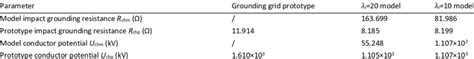 Impact Grounding Simulation Test Completely Similar Model Download
