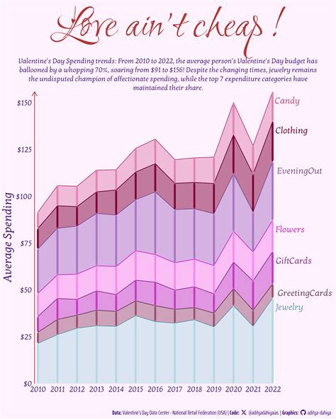 Data Visualization Projects Data Viz Collective