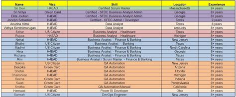Recruitment C2c Qa Ba Scrummaster Salesforce Projectmanager Kevin