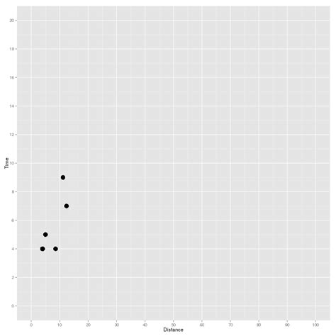 Ggplot2 R Scatterplot Legend Not Shown Stack Overflow