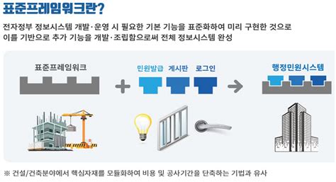 민간 sw개발자 아이디어 모으는 전자정부 표준프레임워크 컨트리뷰션 개최 전자신문