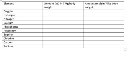 Solved Please Help Me Fill This Chart Out And Draw A Bar Chegg