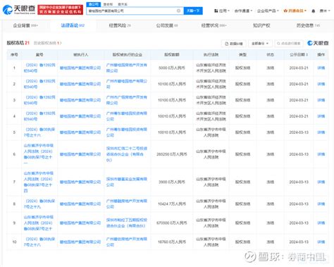 碧桂园突发！ 地产公司资产、关联股权被冻结的现象此起彼伏。 3月25日，继万达商管162亿元股权被冻结后，地产头部公司 碧桂园 也传来 雪球