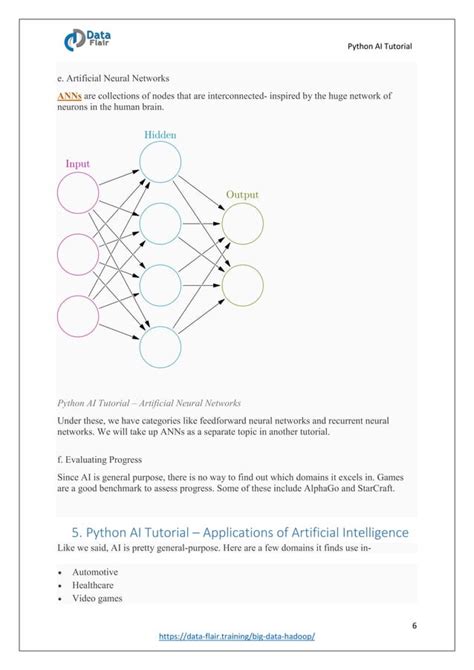 Python AI Tutorial PDF