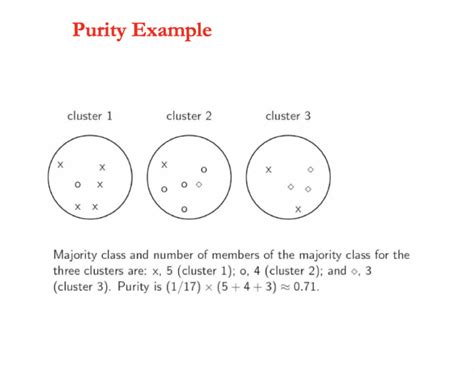 Clustering Metrics And Cluster Validity Building Skills For Data Science