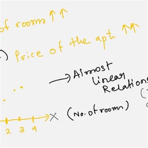 towards ai on linkedin building your first machine learning model with