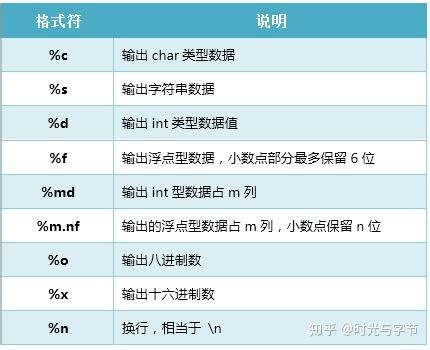 Java基础2输入与输出 知乎