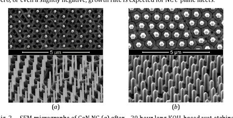 Figure 1 From Reduction Of Threading Dislocation Density In Top Down Fabricated Gan Nanocolumns