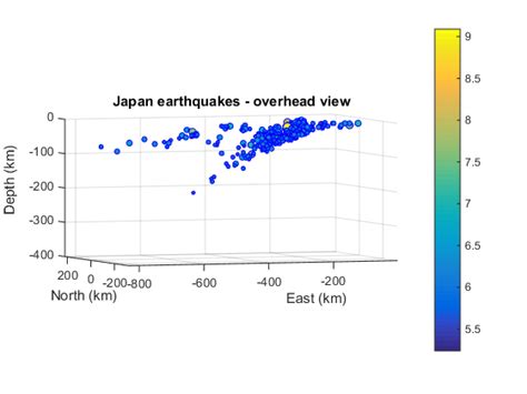 Gismo Toolbox Seismic Data Analysis In Matlab Pick Of The Week