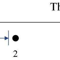 Configuration Of Nested Vsa Based On Download Scientific Diagram