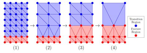 Dissertation Surface Mesh Simplification For Efficient Top Down Flux Calculation