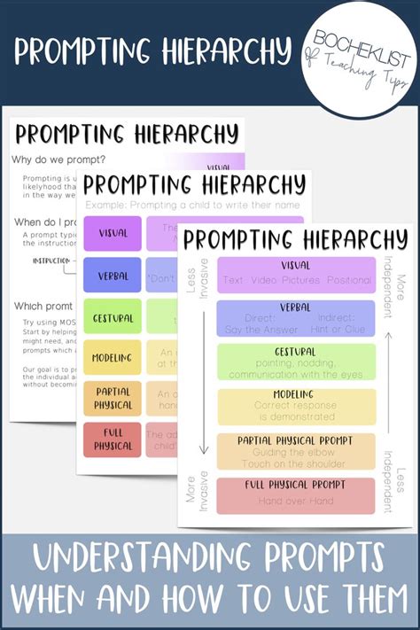 Prompting Hierarchy Visuals And How To Resource Classroom Hierarchy Teaching