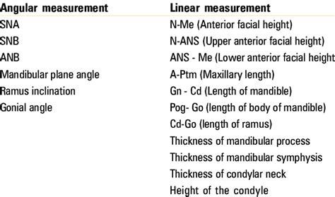 six angular measurements and 11 linear measurements download