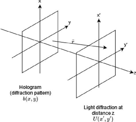 Figure 1 From Oil Particle Analysis Using Machine Learning And