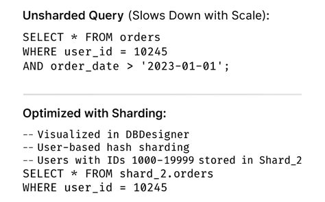 Database Sharding The Ultimate Guide To Scaling Databases For High