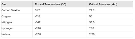 What Is A Real Gas Differences Behaviour And Ideal Gas Law Deviations