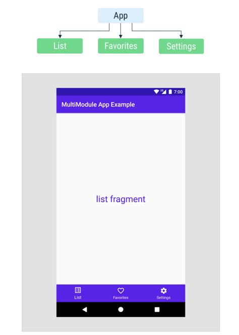 一文搞懂Google Navigation Component 圣骑士wind 博客园