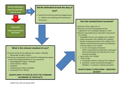 Llb102 Torts Breach Of Duty Problem Solving Warning Tt Undefined Function 32 Warning Tt