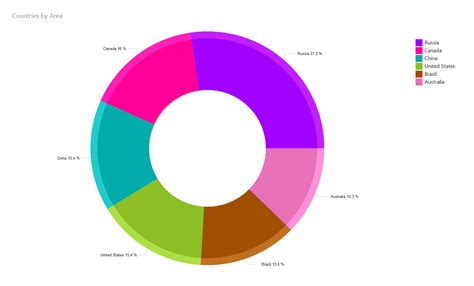 Steema Software Sl Chart Gallery