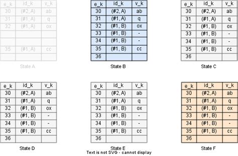 Understanding Paxos Consensus