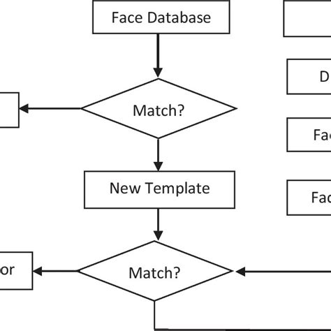 Pdf Ai Based Online Proctoring A Review Of The State Of The Art