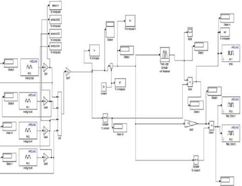 Fuzzy Logic Control Diagram In Matlabsimulink Download Scientific Diagram