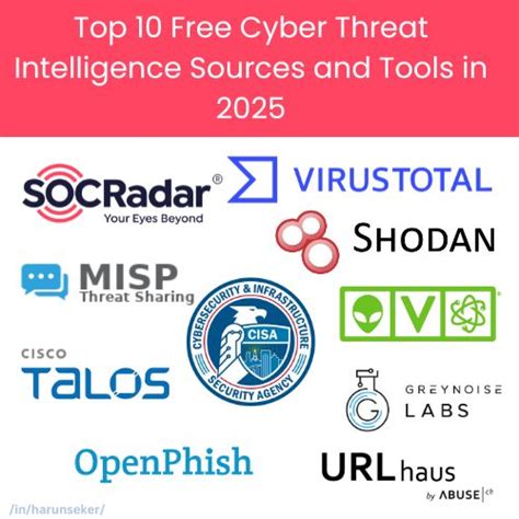 Cybersecurity Threatintelligence Cti Free Tools Resources Harun Seker Cissp 13 Comments