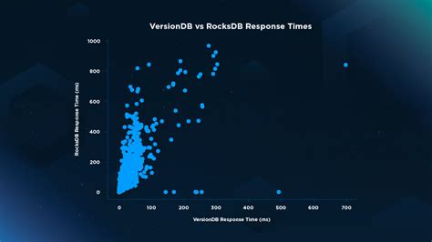 Announcing The Cronos Titan Upgrade By Cronos Labs