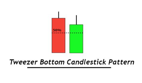 37 Candlestick Patterns Dictionary ForexBee