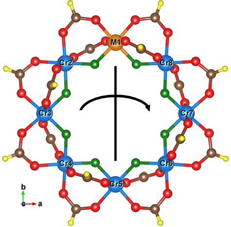 Schematic Representation Of The Augmented Symmetry Operation In Cr 7 M Download Scientific