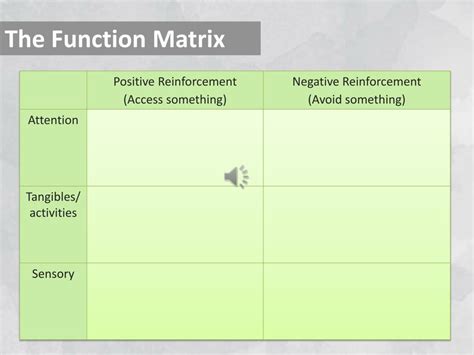 Ppt Functional Assessment Based Interventions Powerpoint Presentation Id 3639200