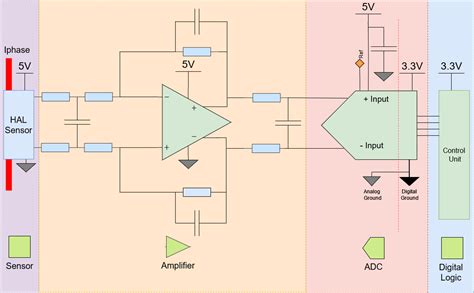 Mastering Motor Control Measurements Sensors And Parameters