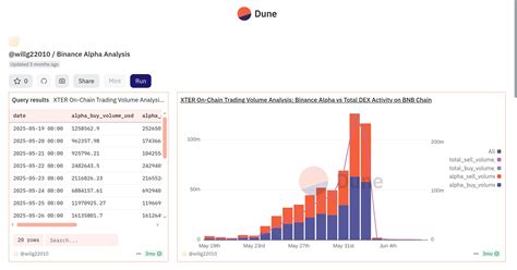 Binance Alpha Analysis