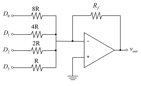 Solved What is the output of the DAC below if R kΩ Rf Chegg com