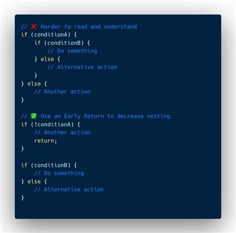 Ultimateqa On Linkedin Problem Your Java Code Has Deep Nesting And Is Difficult To Read…
