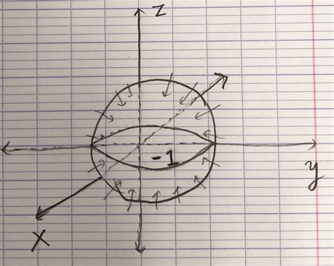 Trying To Make A 3dplot