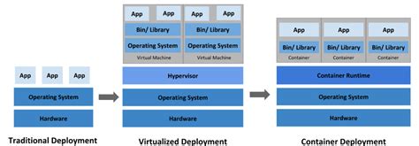 Kubernetes介绍和资源管理 罗家龙 博客园
