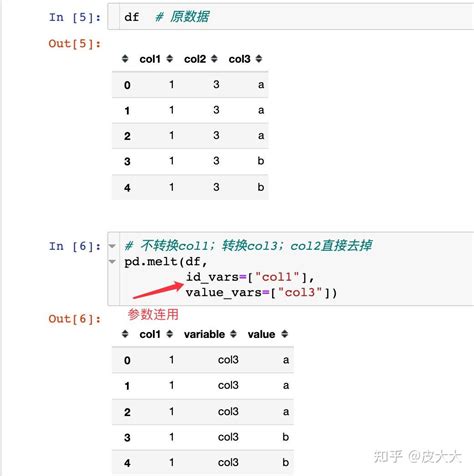Pandas行列转换的 大技巧 知乎