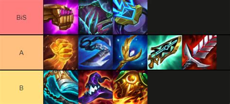 Stuff Fiddlesticks TFT Au Set Items Sort Stats Origine Et Classe Breakflip