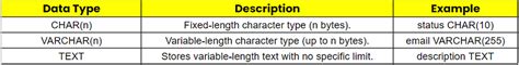 Learn Postgresql Data Types In Detail Learnomate Technologies