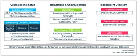 Strong Governance Measures Accompany Our Strategy Bayer Global