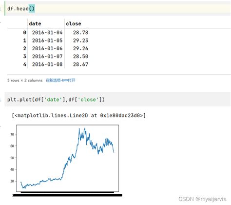【深度学习】基于lstm时间序列的股票价格预测keras下lstm与bp股票预测 Csdn博客