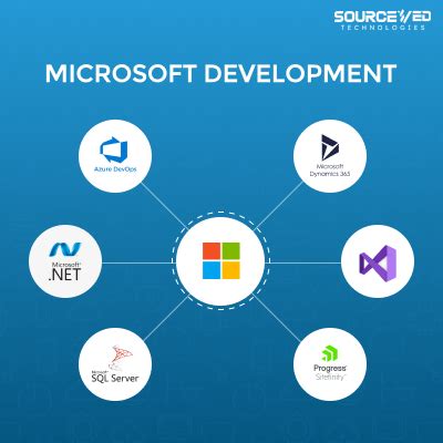 Microsoft Development Services Provider Sourceved Technologies
