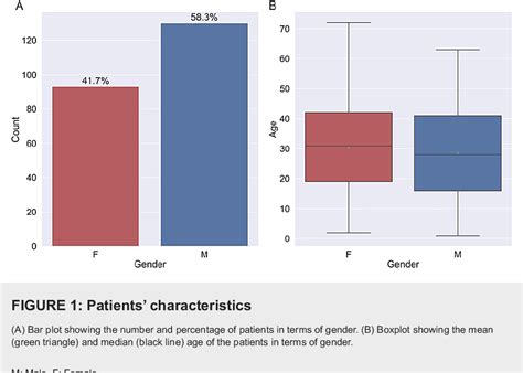 Figure 1 From Expanding The Genotype Phenotype Correlations And