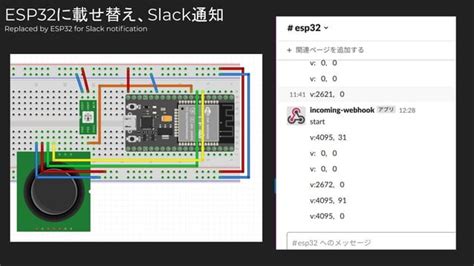 Platform Io で シュッと Arduino 開発を高速化しよう Speed Up Your Arduino Development With Platformio Pdf
