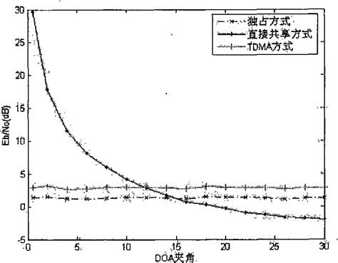 Method For Distributing Uplink Resource Of Multi User Mimo Ofdm Eureka Patsnap