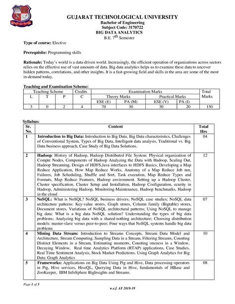 3170722 deployment descriptor gujarat technological university