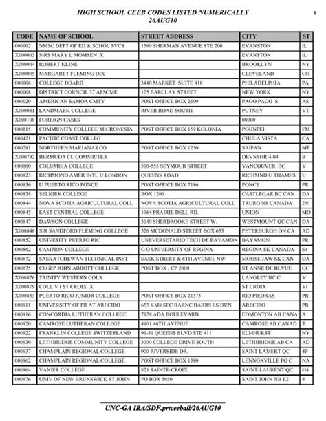 High School Ceeb Codes