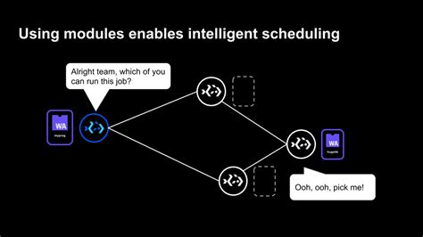 Building A Distributed World Of Webassembly