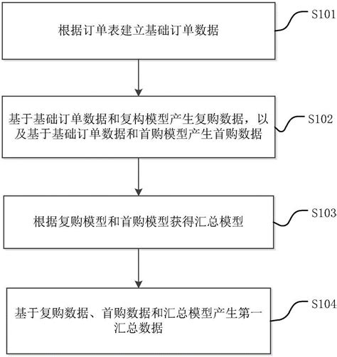 数据处理方法及装置与流程 2